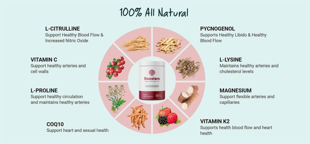 Boostaro Reviews September 2024 – Ingredients, Benefits, Pros, Cons